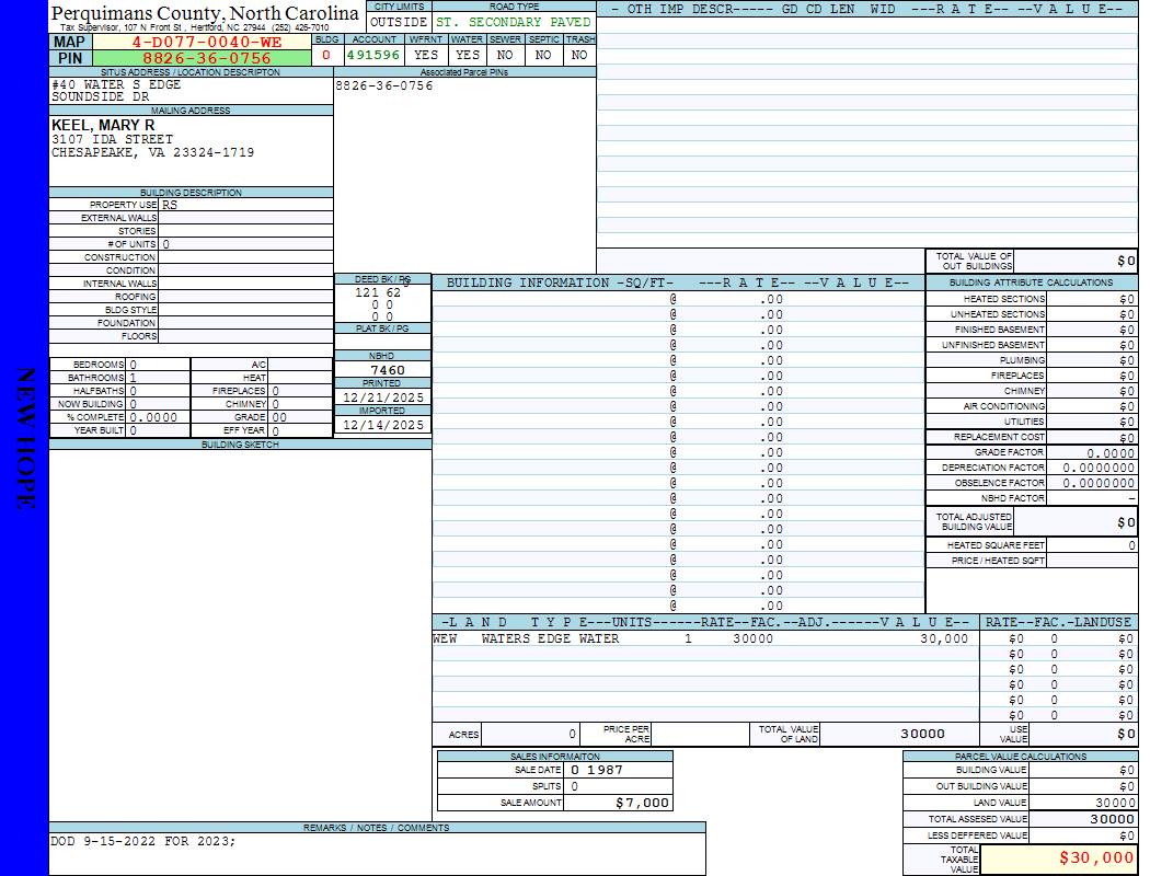Perquimans County North Carolina - View Card